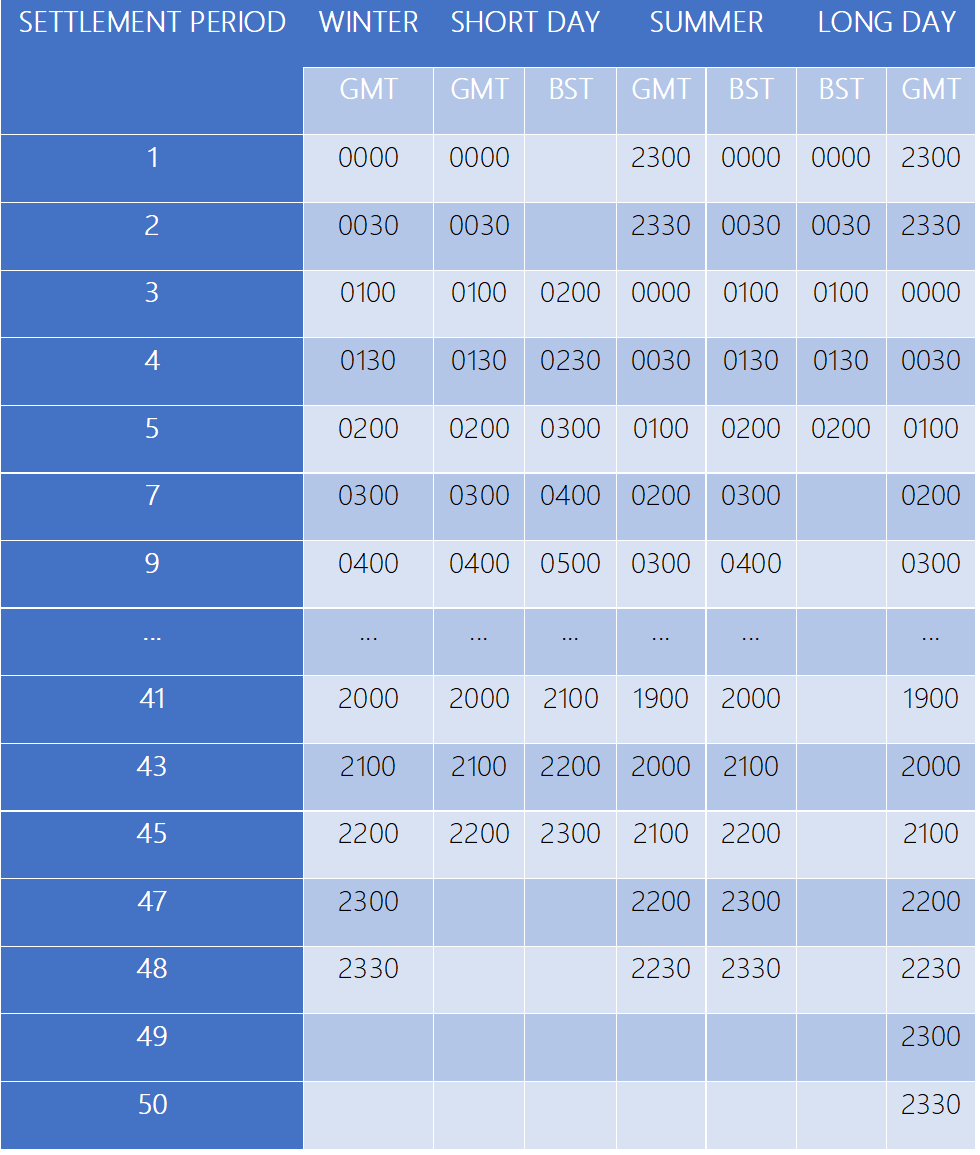 UK Grid – Visual – terraVolt